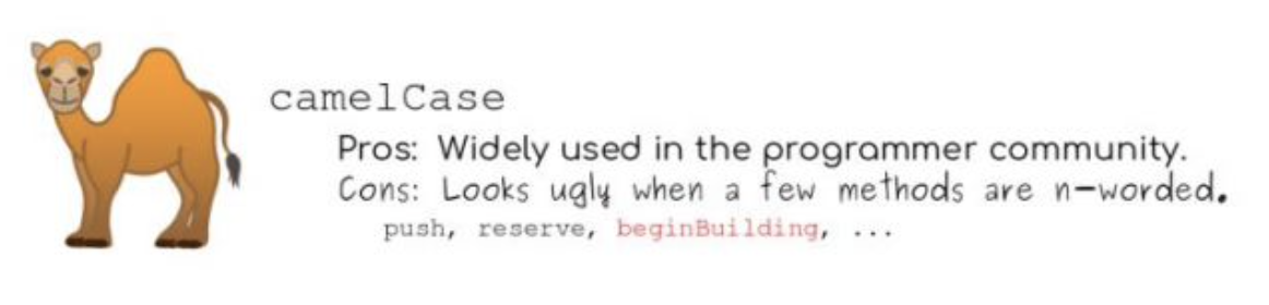 GitHub - akareemcitygov/CGA-Swift-Style-Guide