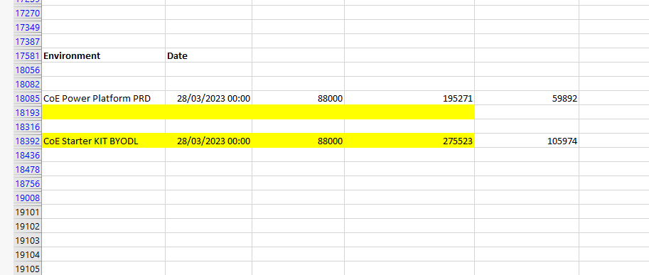 [CoE Starter Kit - BYODL] Consuming more API Calls then the normal COE ...