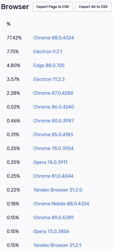 ResizeObserver loop limit exceeded · Issue #373 · wellyshen/react-cool-dimensions · GitHub