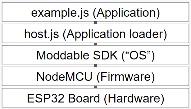 Unable to execute mcrun · Issue #773 · Moddable-OpenSource/moddable · GitHub