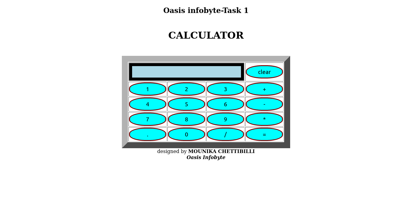 GitHub - o170726/tasks-of-oasis-infobyte