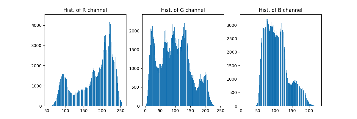 GitHub - prachish820/Histogram_Equilization: This software does ...