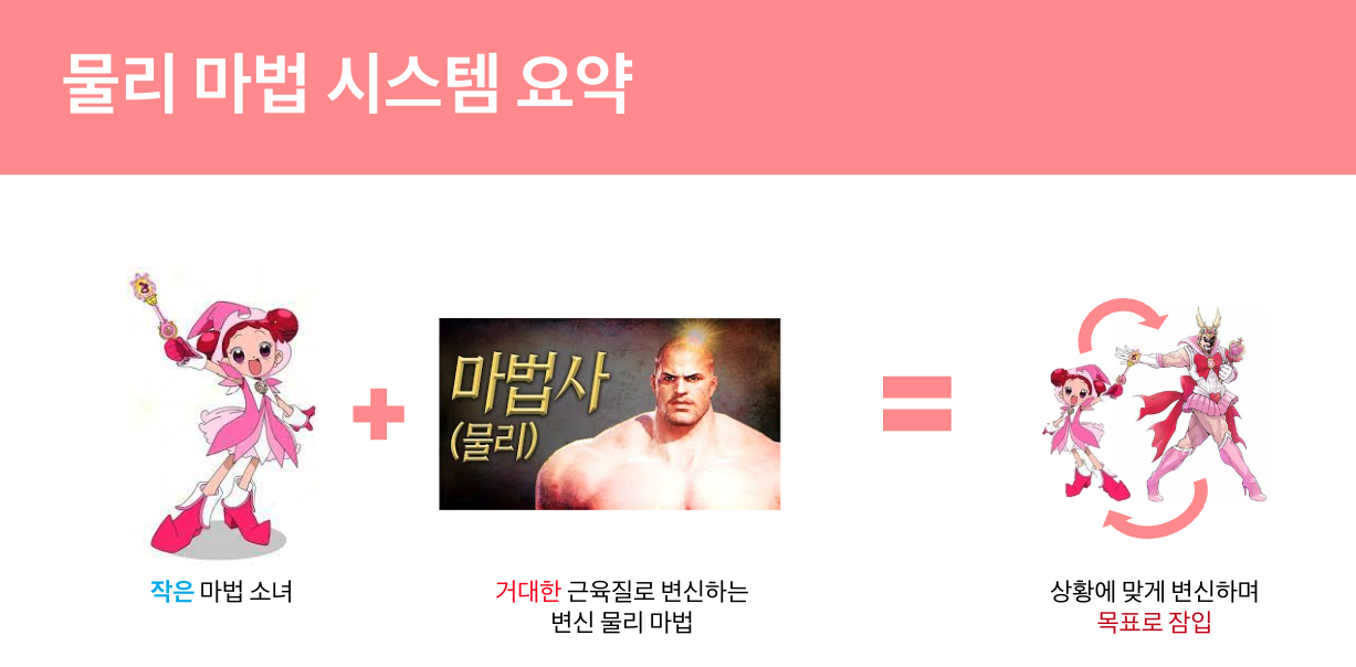 GitHub - HaewolWorkshop/ProjectP: 청강문화산업대학교 팀 해월공방의 졸업작품 프로젝트