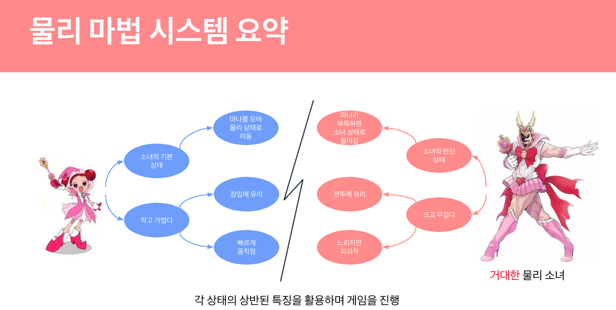 GitHub - HaewolWorkshop/ProjectP: 청강문화산업대학교 팀 해월공방의 졸업작품 프로젝트