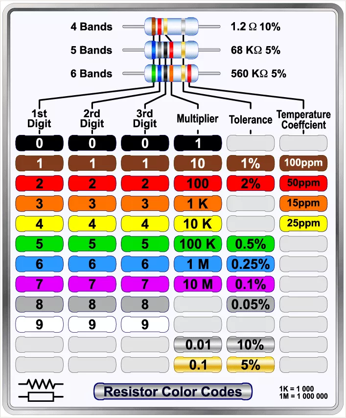 GitHub - RHS-HIRAL/arduino_MG_project: The project is IoT based. It ...