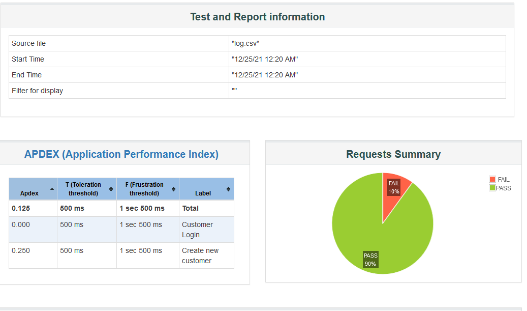 GitHub - FarhanaAntora/jmeter-test