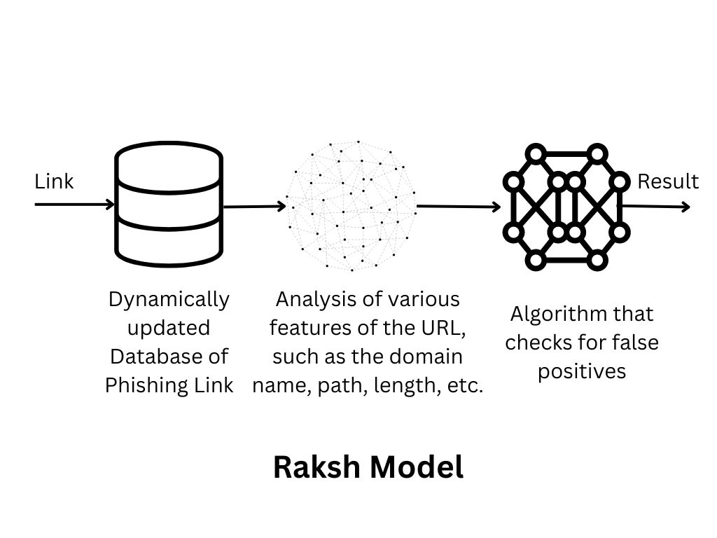 GitHub - NilanjanJana16/Phishing-Website-Kavach-ML