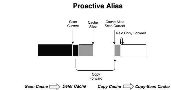 GC: Scavenger Proactive Aliasing and Defer Cache Nesting · Issue #2902 ...
