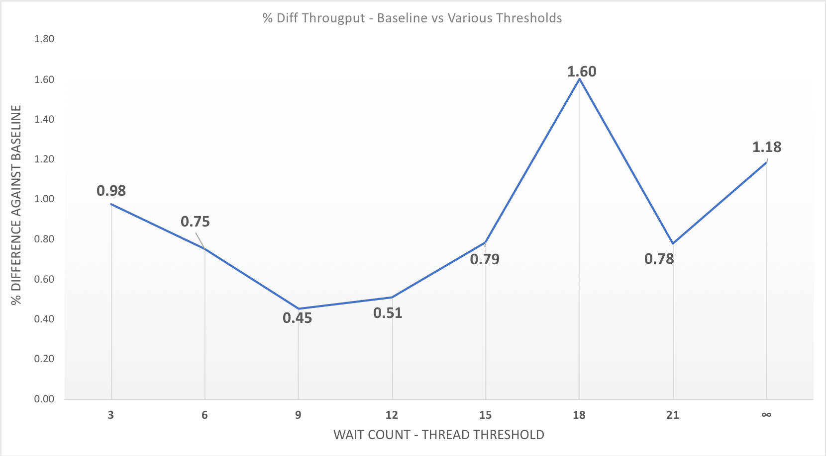 GC: Investigate Scavenger's Aliasing Inhibiting Condition · Issue #3089 ...