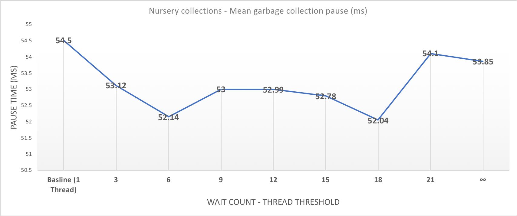 GC: Investigate Scavenger's Aliasing Inhibiting Condition · Issue #3089 ...