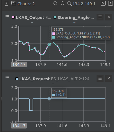 Subaru: New LKAS message · Issue #29047 · commaai/openpilot · GitHub