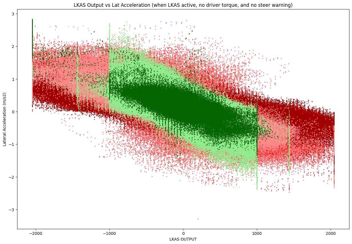 Subaru: inconsistent torque across platforms · Issue #29627 · commaai/openpilot · GitHub