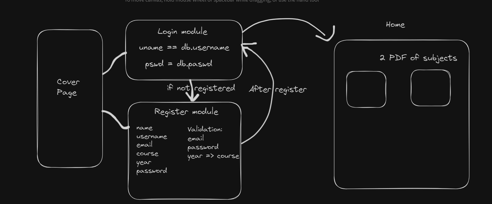 GitHub - mank-423/UniLearn: A private enviroment for learning
