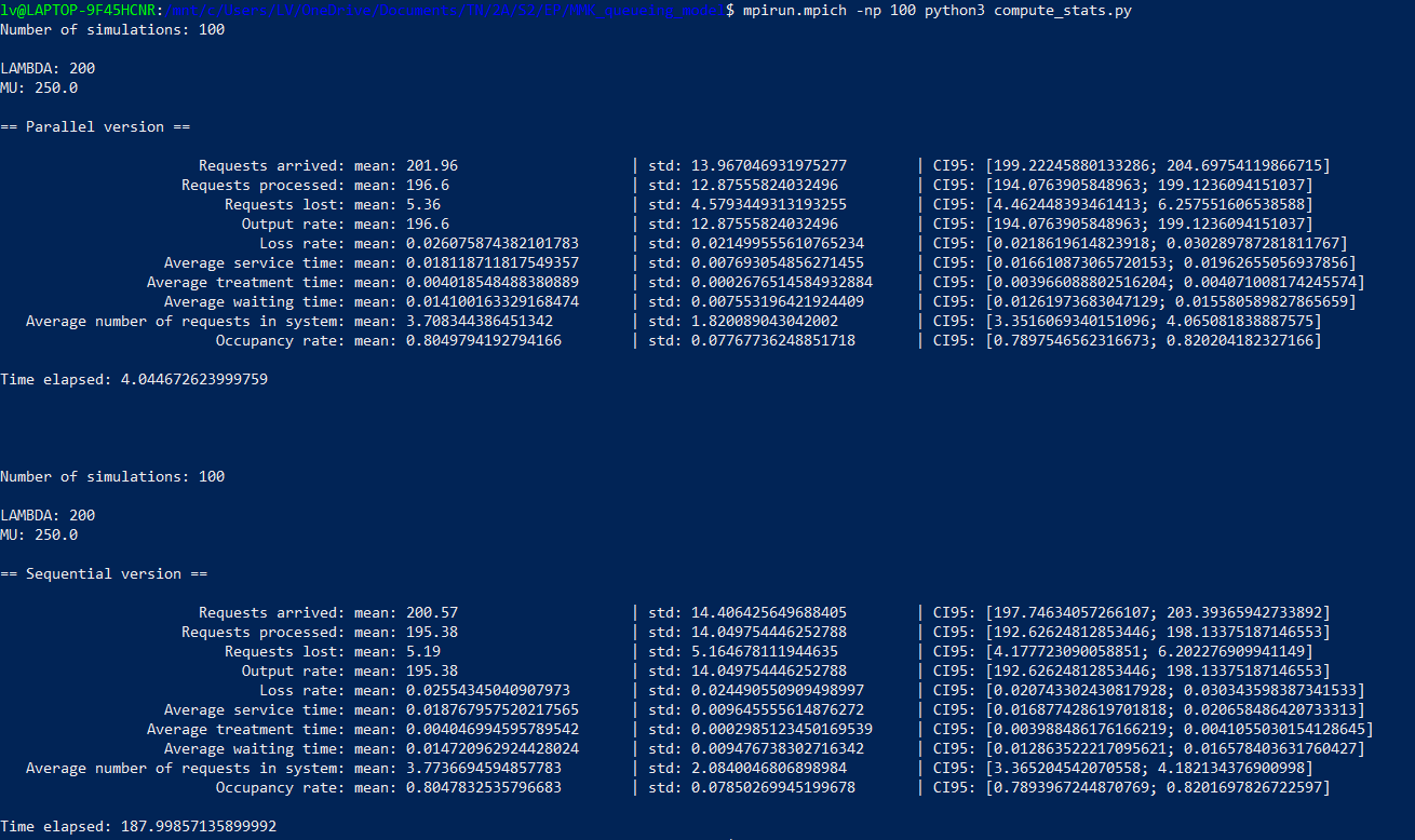 GitHub - BigBaz54/MM1K_queueing_model