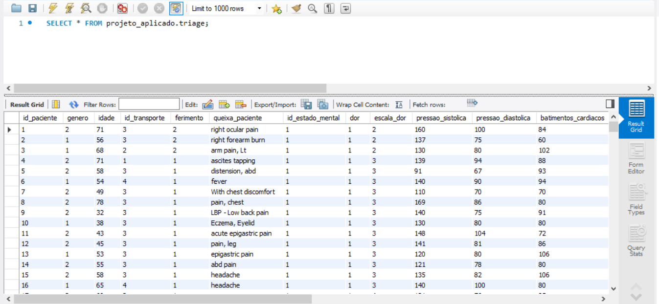GitHub - harumy-yokota/BI-Triagem-Hospitalar