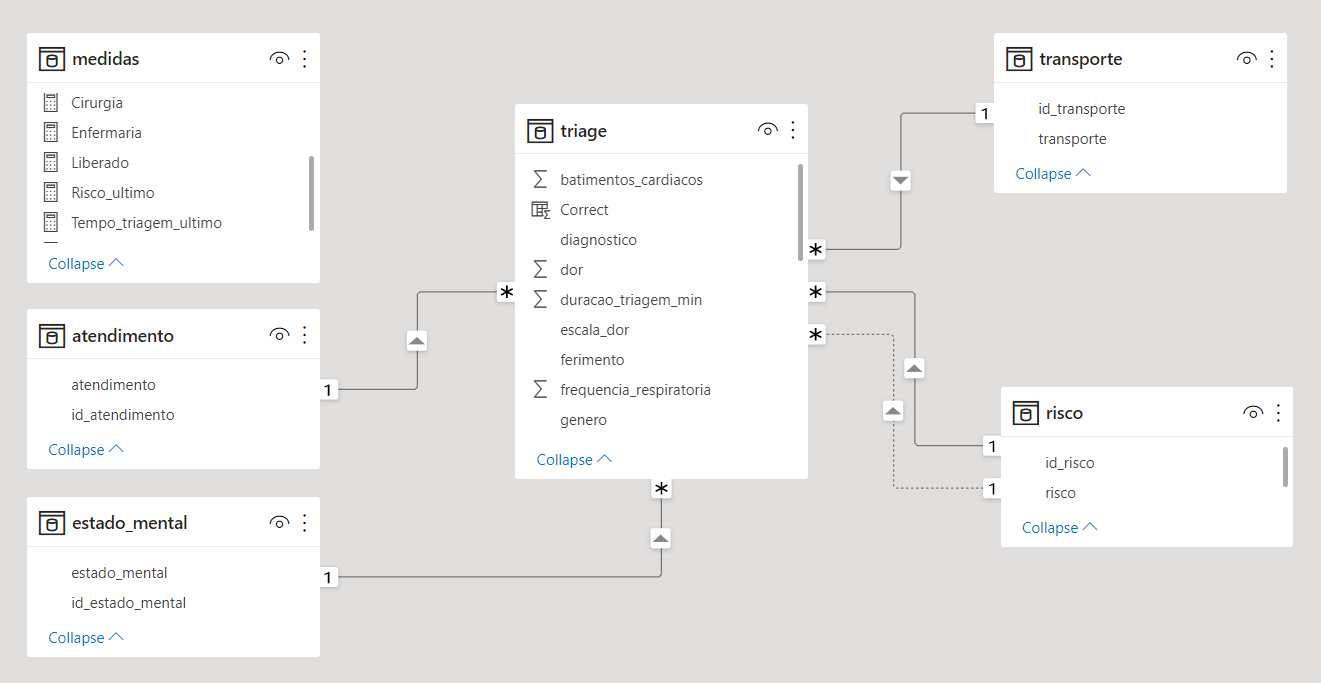GitHub - harumy-yokota/BI-Triagem-Hospitalar