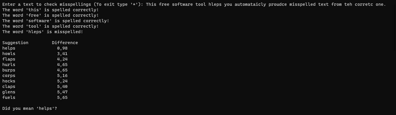 GitHub - furkanriza/SpellChecker: a console application that checks word using Levenshtein's ...