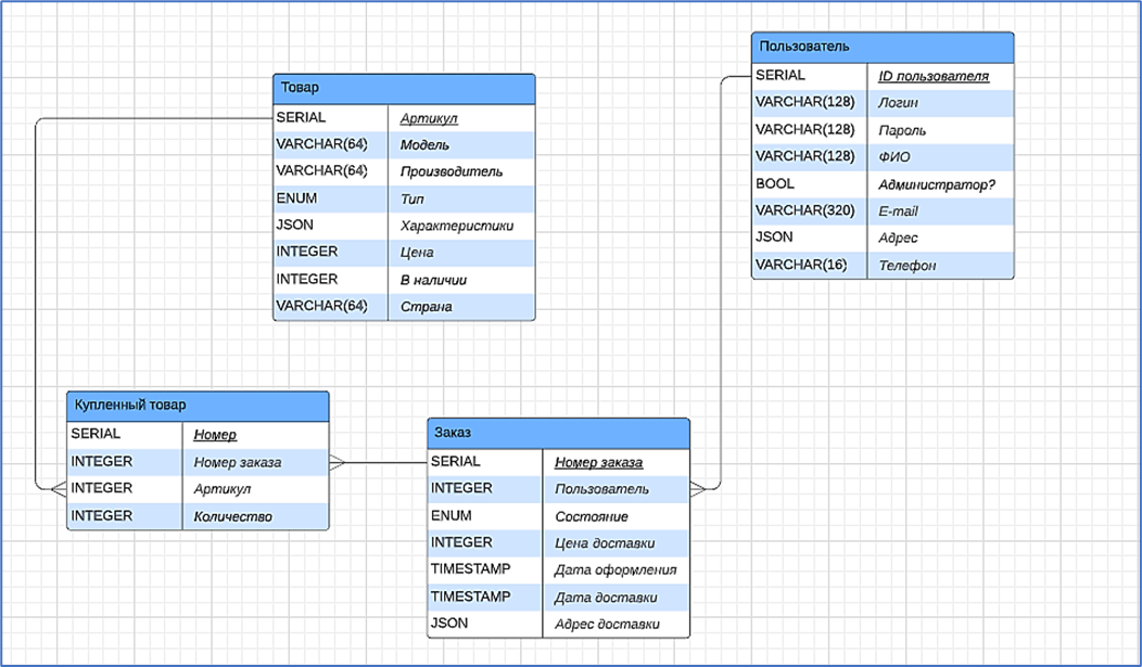 GitHub - TheDusya/WebPrak2022