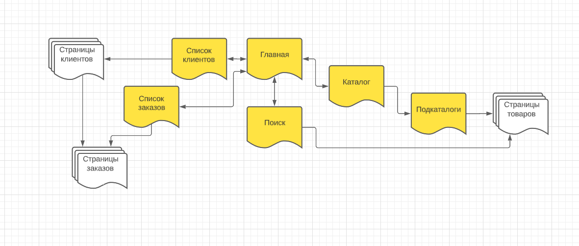 GitHub - TheDusya/WebPrak2022