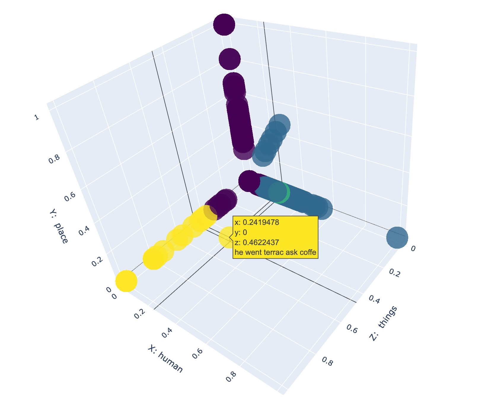 GitHub - Yueyuetian1/DataScience-2022