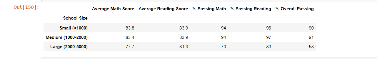 GitHub - lizzie625/School_District_Analysis