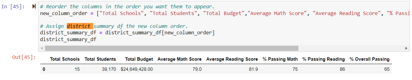 GitHub - lizzie625/School_District_Analysis