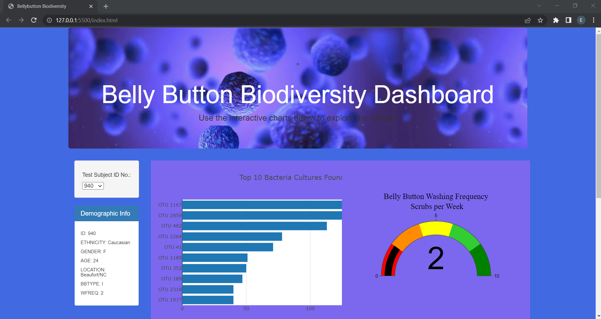 GitHub - lizzie625/Bellybutton-Biodiversity