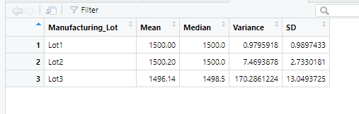 GitHub - lizzie625/MechaCar_Statistical_Analysis