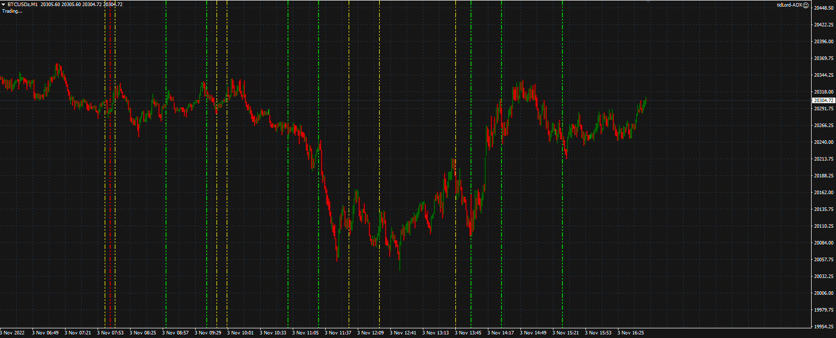 GitHub - tidLord/MT4-ADX: EA Forex กลยุทธ์ ADX