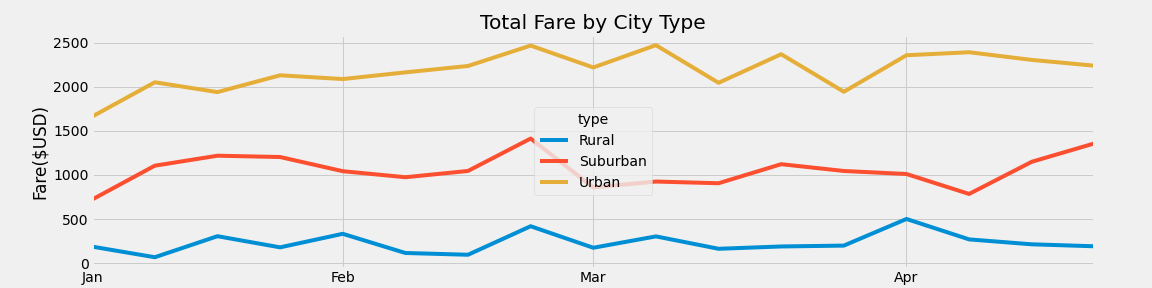 GitHub - tor86/PyBerAnalysis
