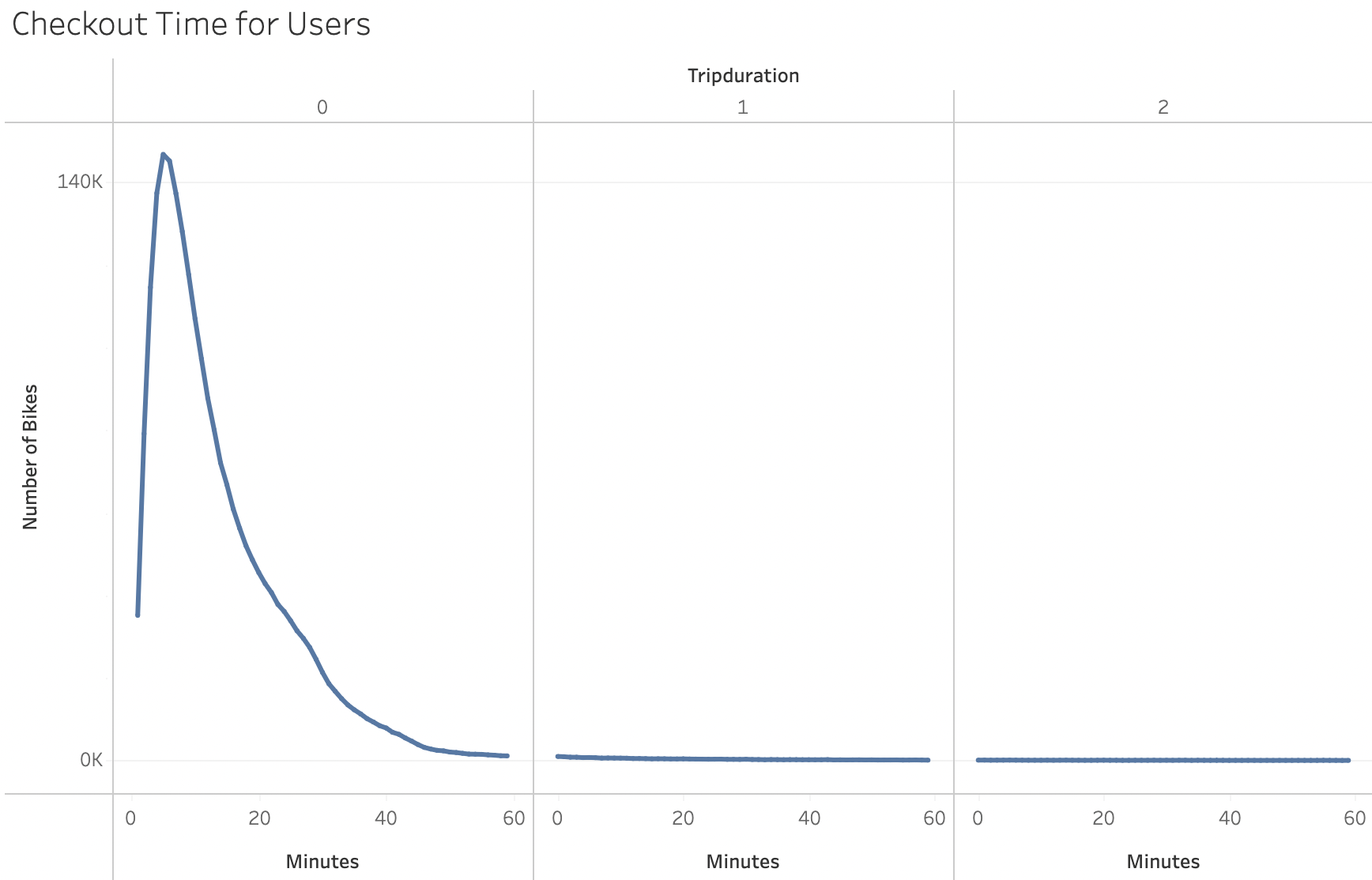 GitHub - tor86/bike_sharing