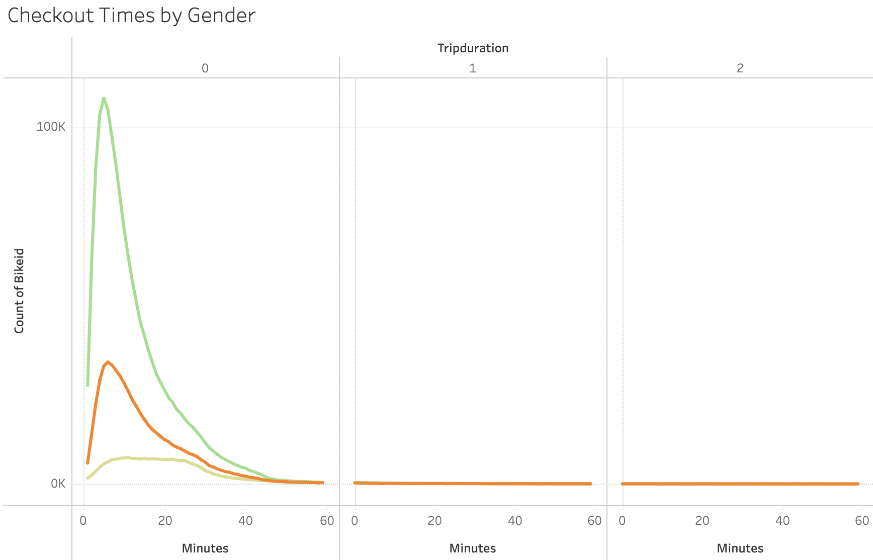 GitHub - tor86/bike_sharing