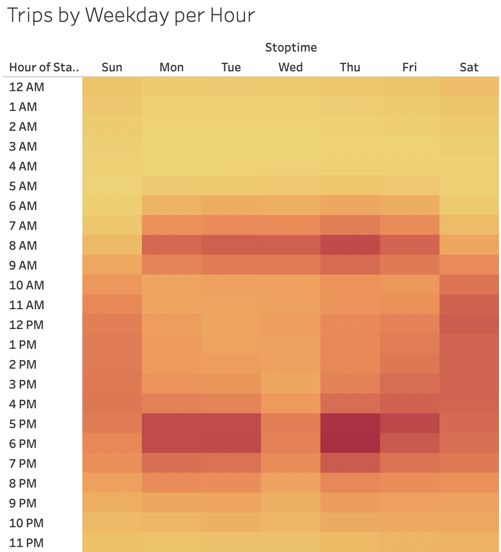 GitHub - tor86/bike_sharing