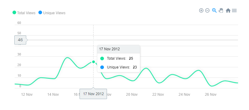 Scatter and line chart types don't work together in mixed charts · Issue #3684 · apexcharts ...