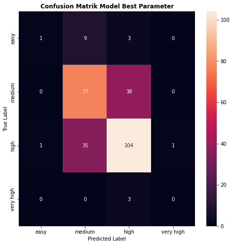 MachineLearningTerapan/Laporan Proyek 1 MLT_Fauziah Umri.md at main · fauziahumri ...