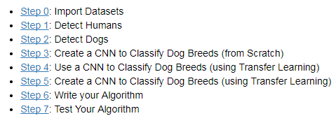 GitHub - ramborra/Dog-Breed-Classifier: Convolutional Neural Networks ...