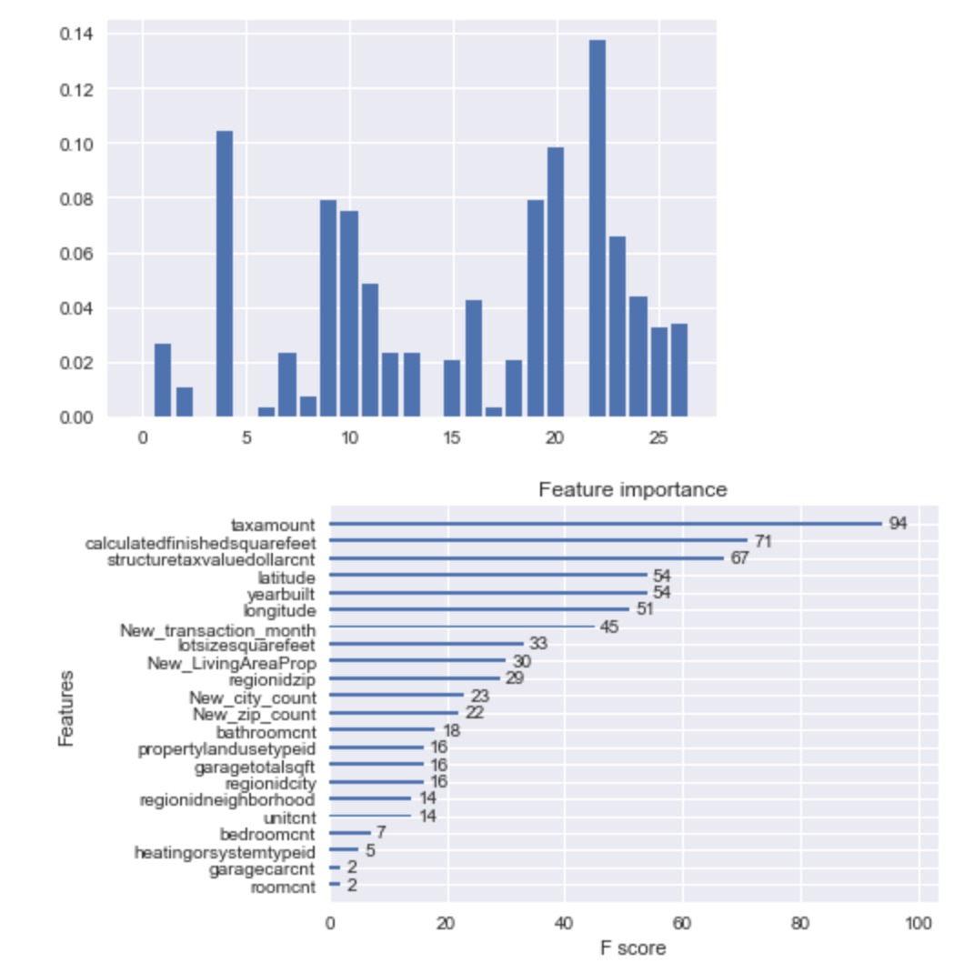 GitHub - ramborra/Zillow-Home-Value-Prediction: Zillow Prize: Zillow’s ...