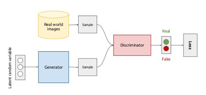 GitHub - yadavprashant189/tensorflow-dcgan-implementation
