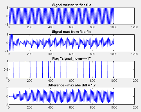 Unable to complete round trip tests for a FLAC File using libsnd ...