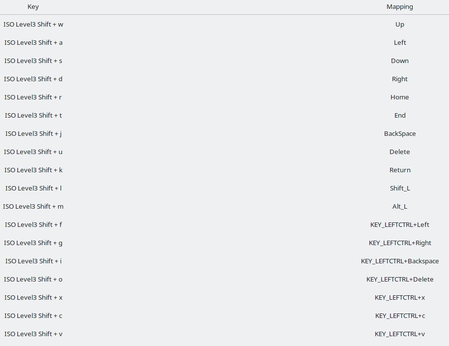 key-mapper does not work in all software, but why? · Issue #238 ...