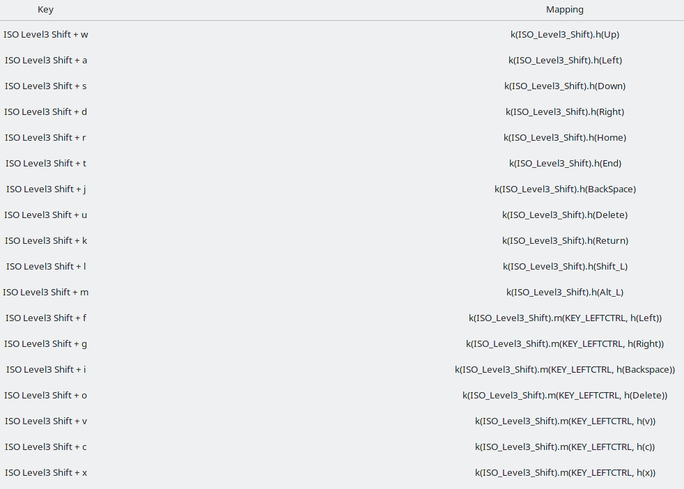 key-mapper does not work in all software, but why? · Issue #238 · sezanzeb/input-remapper · GitHub