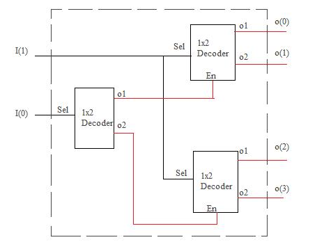 GitHub - AkashGupta406/2-4_Decoder