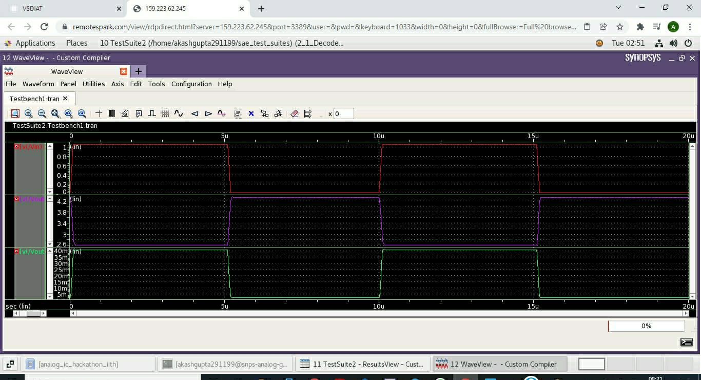 GitHub - AkashGupta406/2-4_Decoder