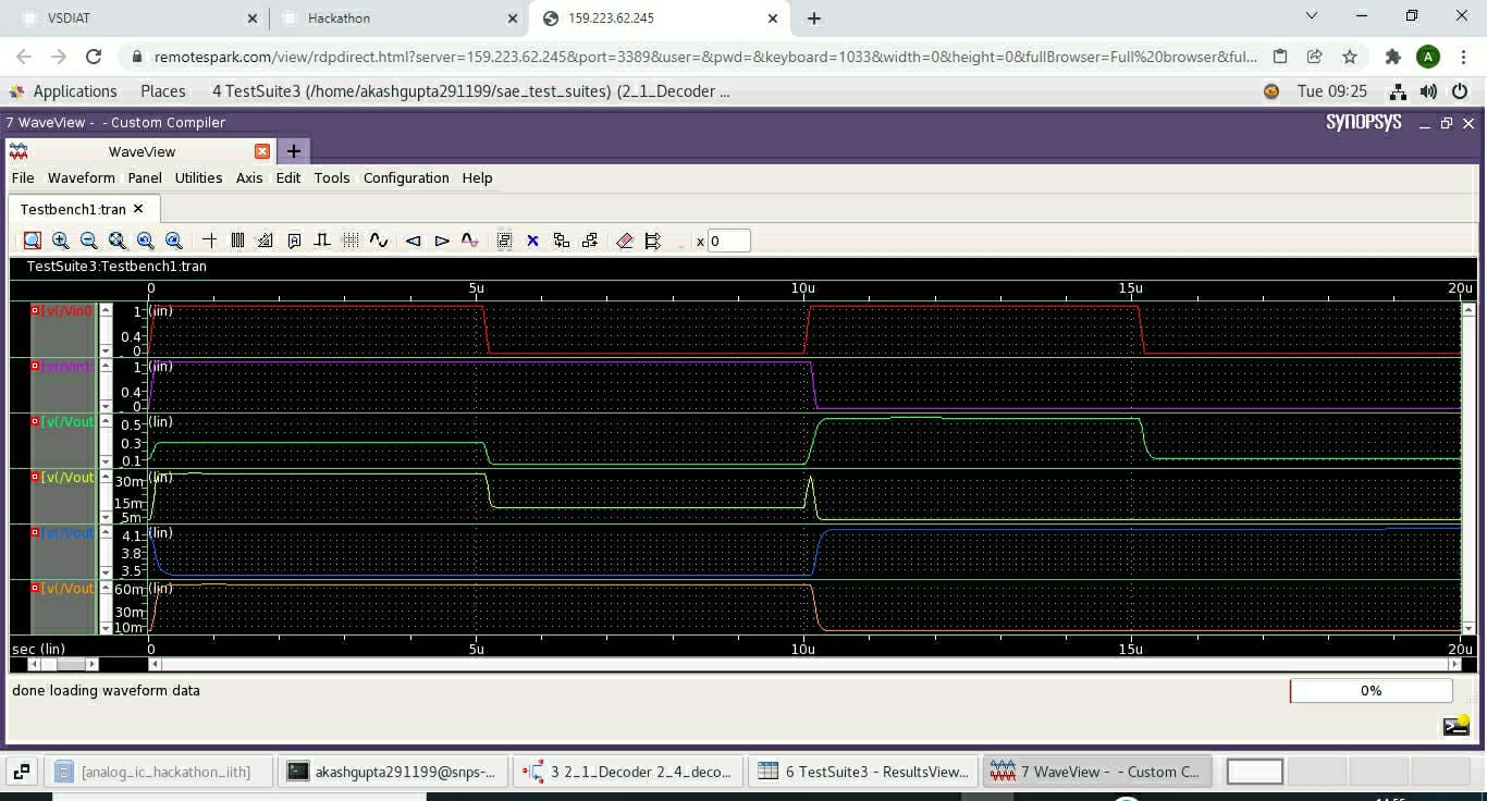 GitHub - AkashGupta406/2-4_Decoder
