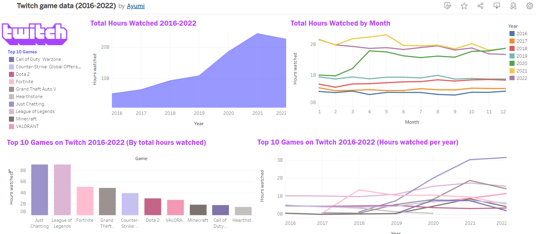 GitHub - yumisaki/Portfolio: This is a repository that I have created to showcase skills, share ...