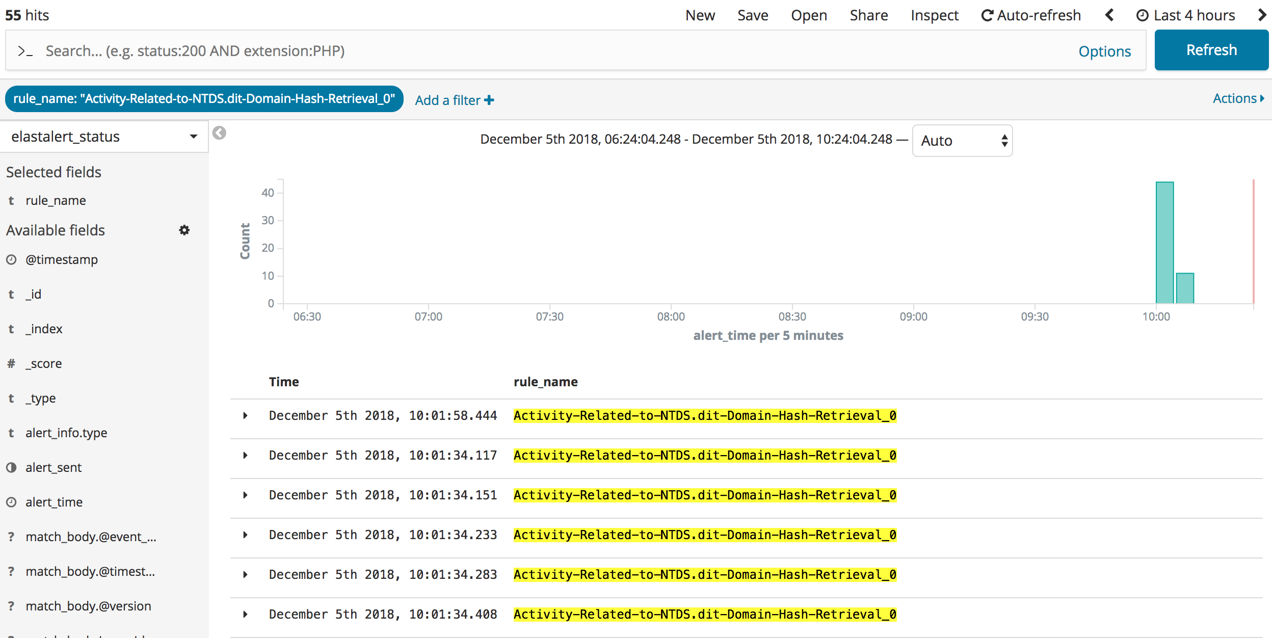 Elastalert Integration - Sigmac not providing the right query format · Issue #203 · SigmaHQ ...