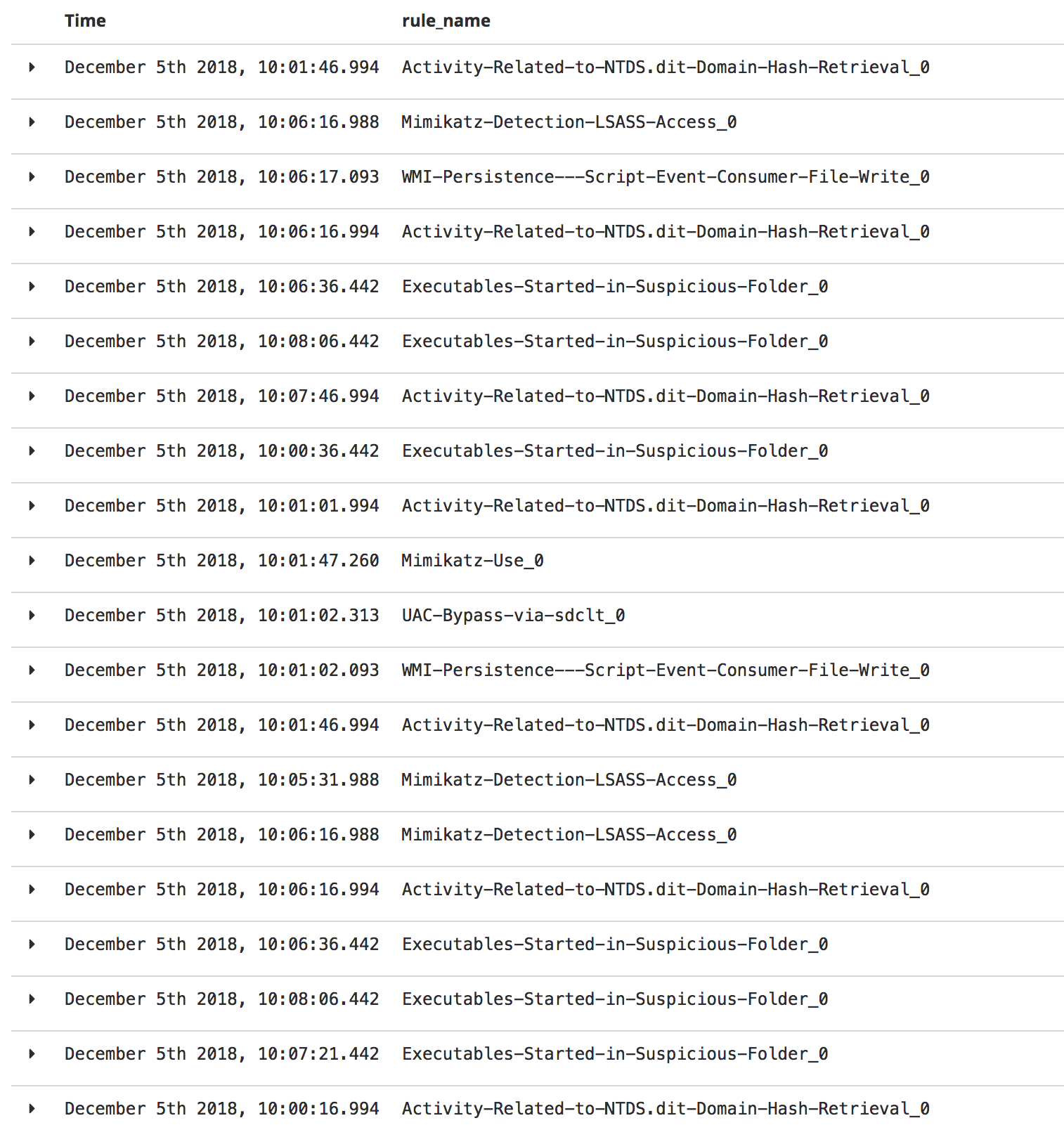 Elastalert Integration - Sigmac not providing the right query format · Issue #203 · SigmaHQ ...