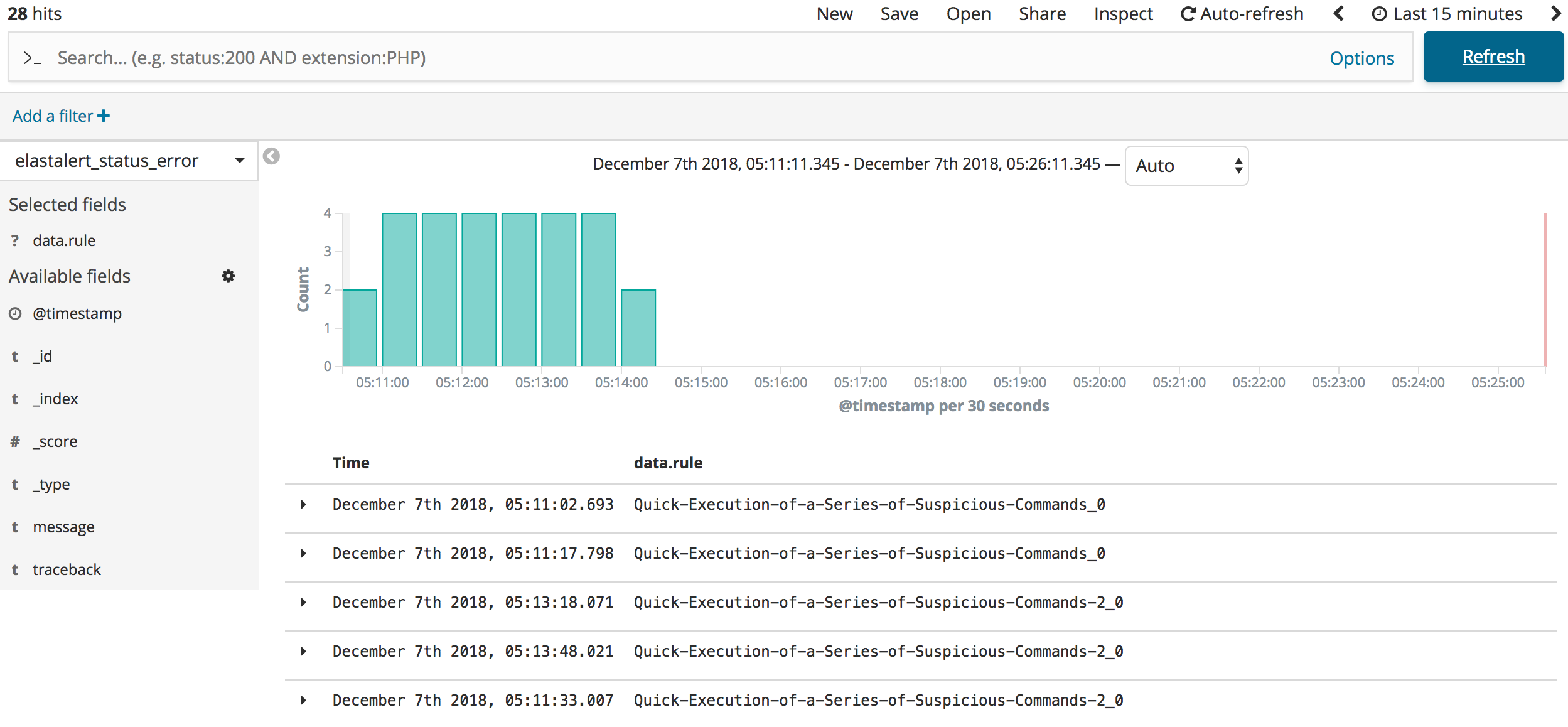 Elastalert Integration Fielddata Disabled By Default Keyword Fields Should Be Used · Issue