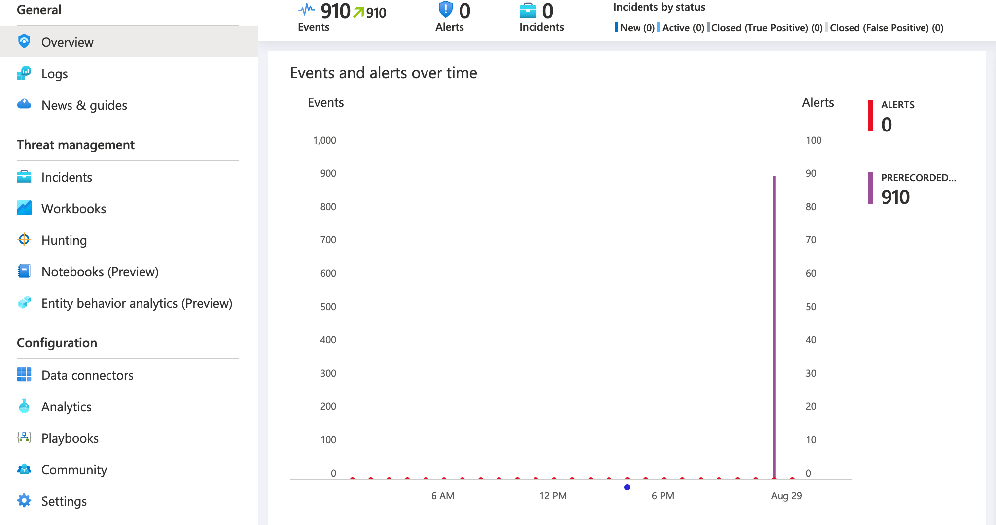 Azure Sentinel + Custom Log Pipeline ARM Template fails with copy variable error · Issue #1 ...