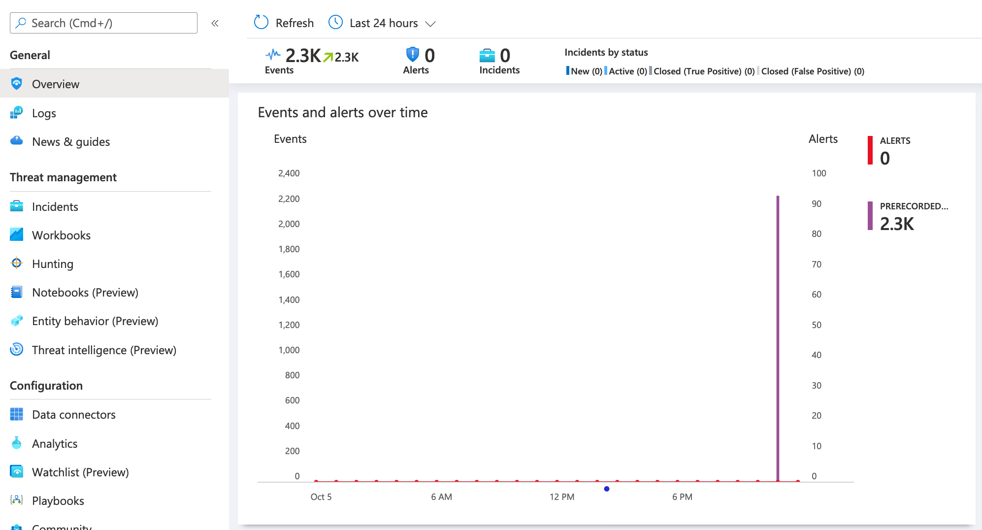 Deprecated configuration - logstash injestion module · Issue #4 · OTRF/Microsoft-Sentinel2Go ...